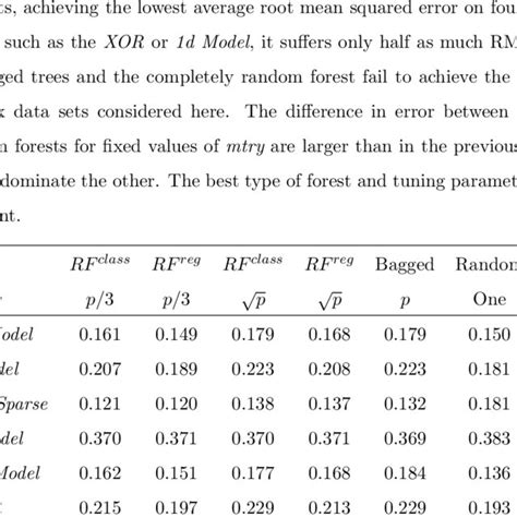 the rf prox method has much better performance on the download table