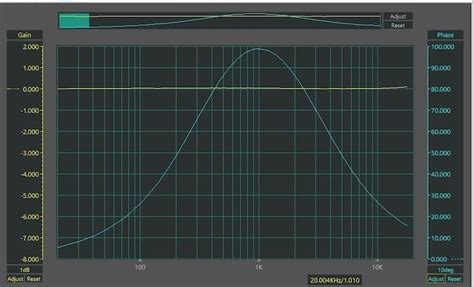 Designing A Quadrature Network Using An All Pass Filter Projects