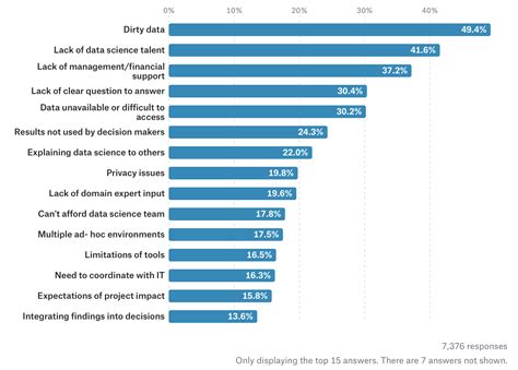 The Effects Of Blockchain On Big Data Blockchain Simplified The Effects Of Blockchain On Big Data Blockchain Simplified
