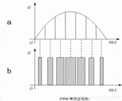 Pwm 呼吸灯实验pwm呼吸灯实验 Csdn博客