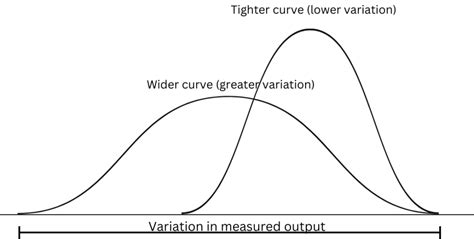 Standard Deviation Calculator Fast Accurate And Free Tool