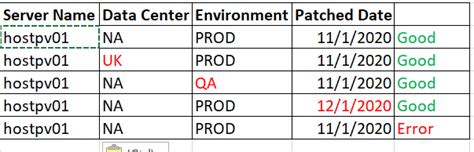 Check Constraint To Validate The Date Oracle Forums