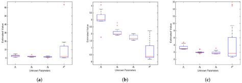 Axioms Free Full Text Robust Variable Selection With Exponential