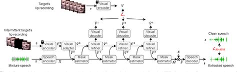Figure 1 From ImagineNET Target Speaker Extraction With Intermittent