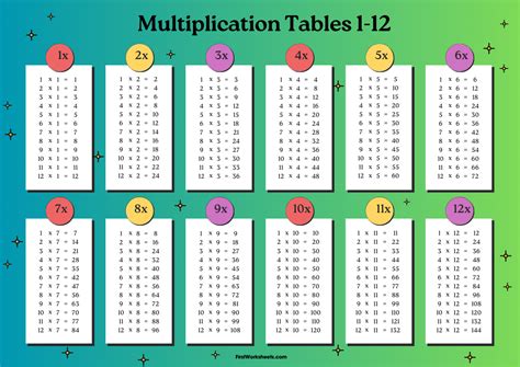 Multiplication Table 1 To 12 Worksheets FirstWorksheets