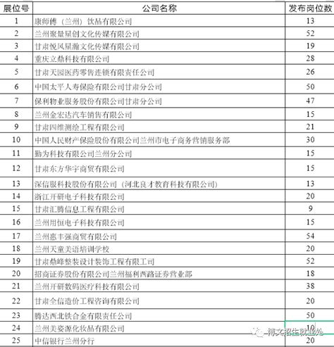 【博文双选会】职引未来—2023年大中城市联合招聘兰州博文科技学院毕业生春季双选会 兰州博文科技学院就业信息网