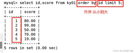 Sql Orderby Groupby Distinct Limit Csdn