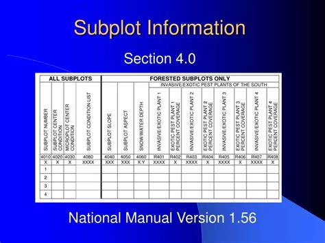ppt subplot information powerpoint presentation free download id
