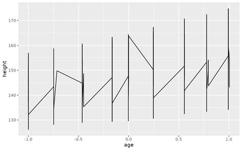 Aesthetics Grouping — Aesgrouporder • Ggplot2