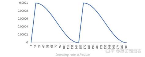 饮鸩止渴LLM训练要不要过采样 训多个epoch 知乎