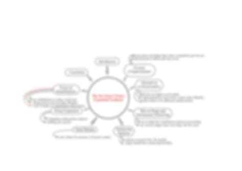 SOLUTION Spider Diagram Studypool