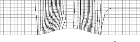 Figure 1 From Analysis Of Godunov Type Schemes Applied To The Compressible Euler System At Low