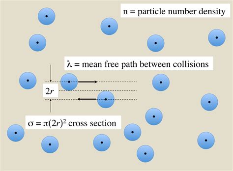 Collisional Processes Czekala Group