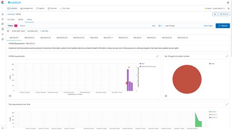 Rebuild HIPAA And NIST 800 53 Dashboards Issue 1638 Wazuh Wazuh