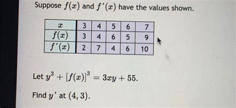 Solved Suppose F X And F X Have The Values Shown 2 لا لا