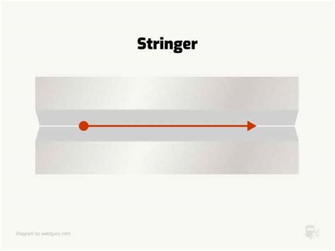 6 Essential Mig Welding Patterns To Master