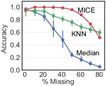 MICE Imputed Data Have Shown To Yield Superior And Robust Download Scientific Diagram