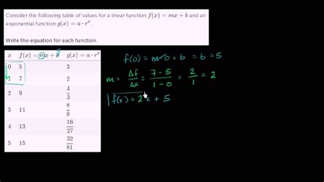 Writing An Exponential Equation From Two Points Tessshebaylo