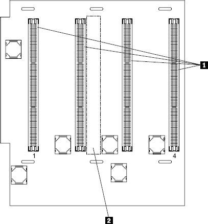 System Board Diagrams IBM XSeries 370