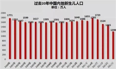 太内卷！1000w 人报名考教师！不如去深圳创业，还能领补贴！ 知乎