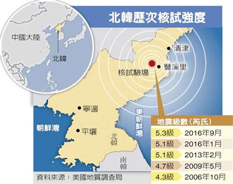 陸默許 美打擊北韓核武設施？ 兩岸要聞 中國時報