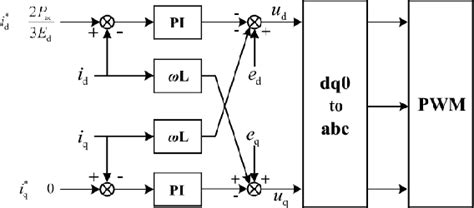 Figure 1 From Modelling Of Dc Microgrid For Fault Analysis Semantic Scholar