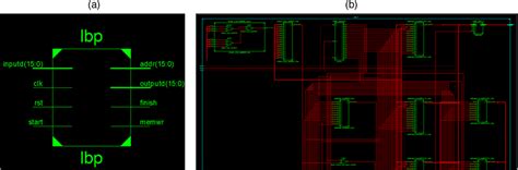 Toplevel Implementation Of The Local Binary Pattern LBP Operator