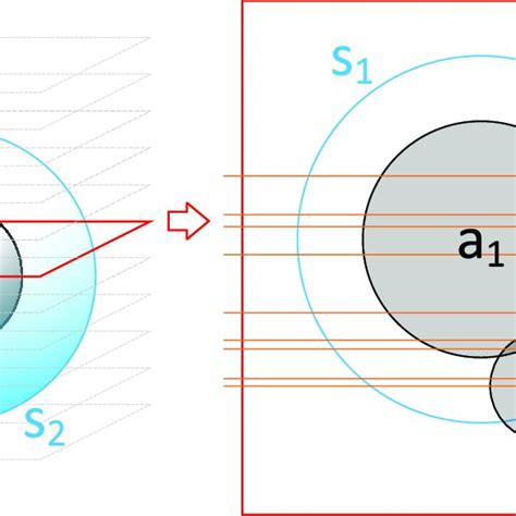 illustration of the common solvent accessible volume of two atoms a 1