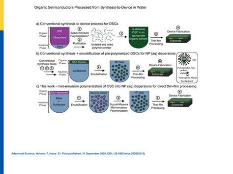 Role Of Hetero Cyclic Compounds In Agrochemicals Ppt