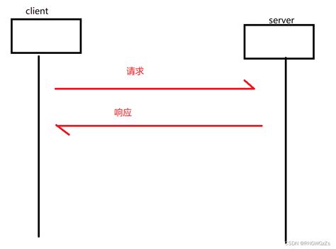 我们来谈谈websocket websocke coward CSDN博客