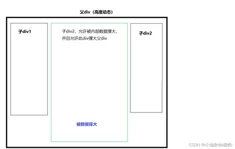 Element Ui 的el Table固定列显示问题使用el Tabe设置固定列，且没有为表格设置固定高后，数据过多时会出现如下情况：51cto博客el Table固定列错位