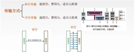 【王道计算机网络】211 物理层接口特性、数据通信模型、物理层基本概念信源信道新宿 Csdn博客