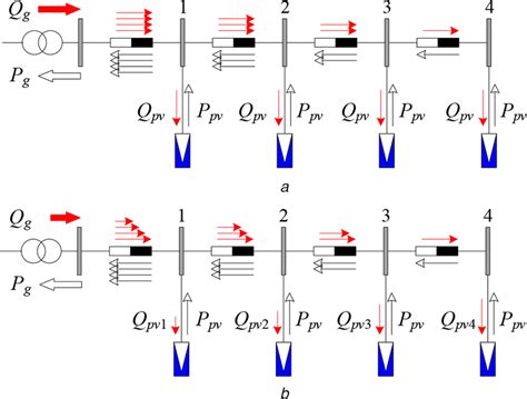PV Systems Reactive Power Flow A The PFpower Scenario B The Download Scientific Diagram