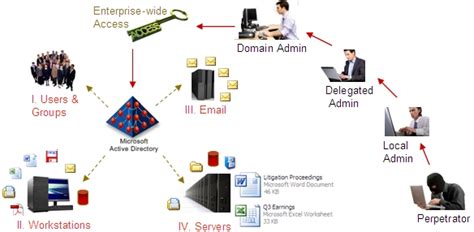 Cyber Security Blog The Worlds 1 Cyber Security Risk Active