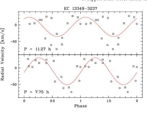 figure 10 from observations of three pre cataclysmic variables from the