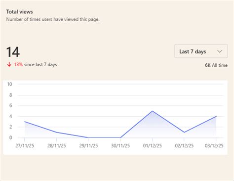 Sharepoint Analytics Microsoft Qanda