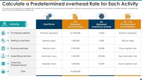 Calculate Overhead Rate Powerpoint Presentation And Slides Slideteam