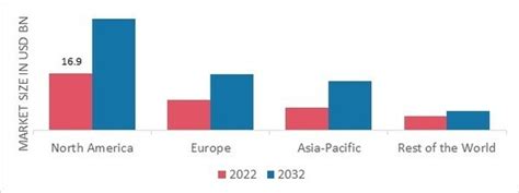 Healthcare Staffing Market Size Growth Trends Report 2034