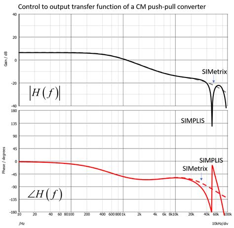 transfer function how should i make the pwm switch model for a push
