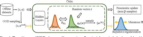 Figure 7 From Diverse Randomized Value Functions A Provably