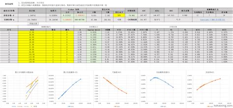 Excel中实现威布尔分布的参数估计和区间估计 可靠性网
