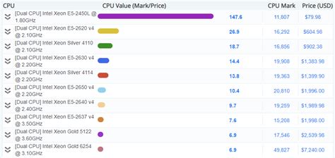 AMD Still Going Strong NASDAQ AMD Seeking Alpha