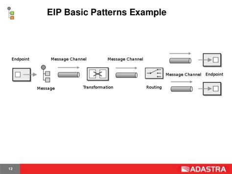 Wmq Wmb And Eip