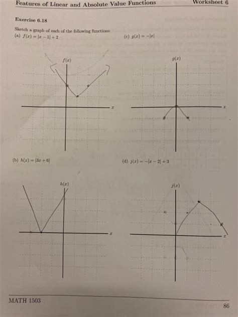 Solved Features Of Linear And Absolute Value Functions