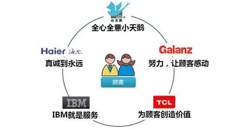 销售大佬们都在想什么 顾客