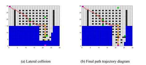 Path Planning For Mobile Robots In Complex Environments Based On Improved Ant Colony Algorithm