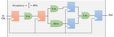 Reporting And Profiling Sycl Programs Meluxina User Documentation