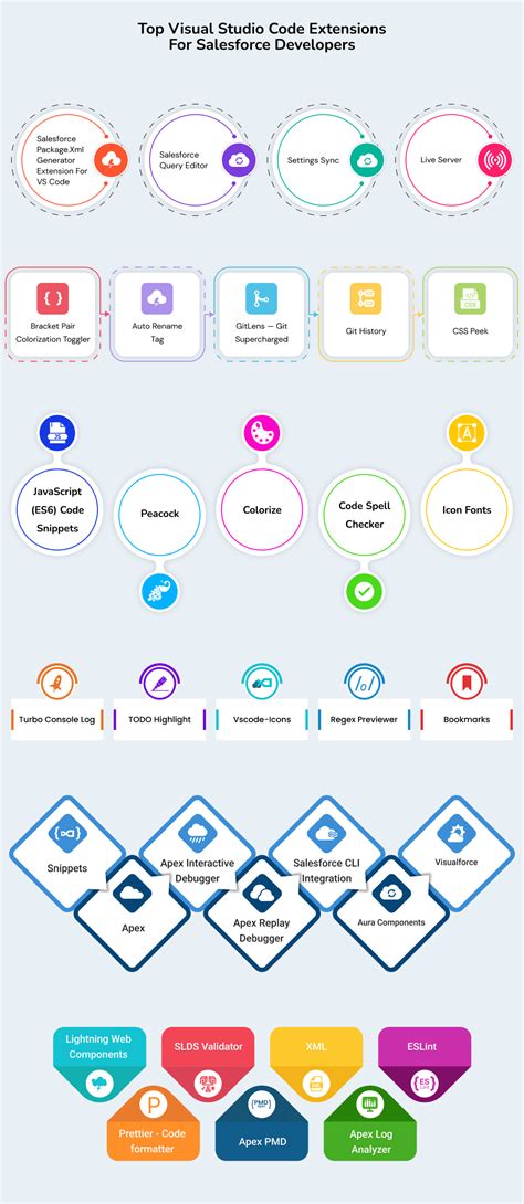 Visual Studio Code Extensions For Salesforce Developers SP Tech