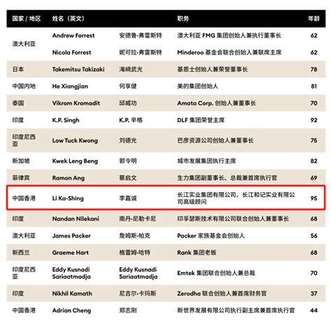 李嘉诚登上福布斯2023亚洲慈善英雄榜汕头人工智能领域
