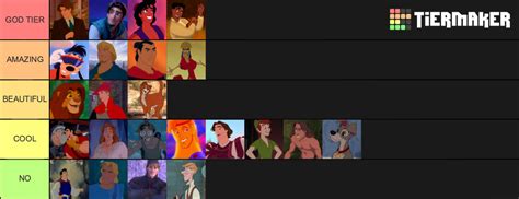 Disney Men Tier List Community Rankings Tiermaker